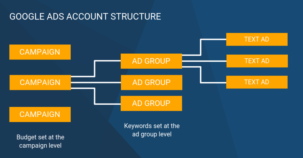 How to Build, Execute, and Optimize a PPC Strategy in 9 Steps – HR ...