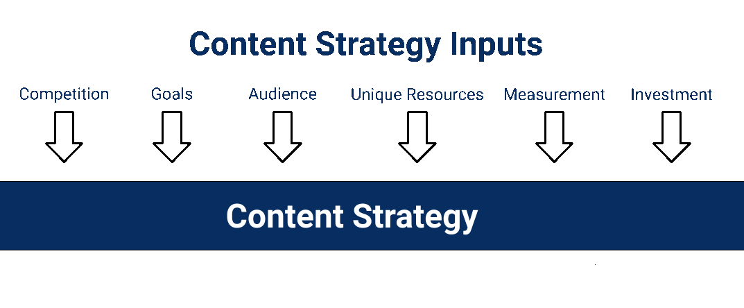 How to Develop a Content Strategy: 6-Step Cheat Sheet – HR Sales Leads ...